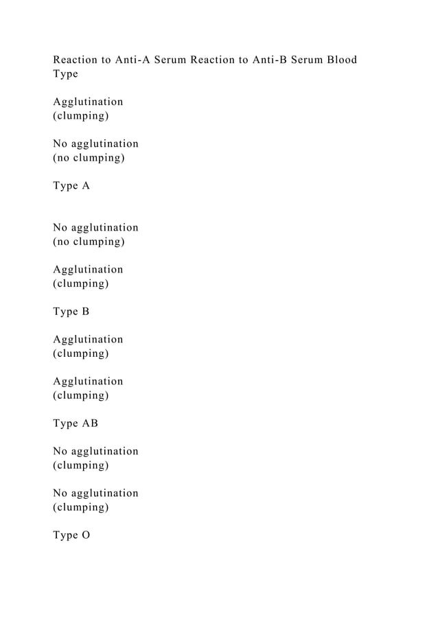1 BIOL 102 Lab 9 Simulated ABO and Rh Blood Typing.docx