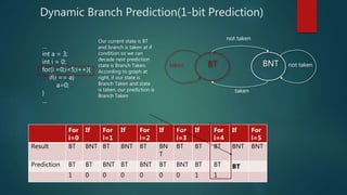 Dynamic Branch Prediction - 1 Bit Predicition | PPTX