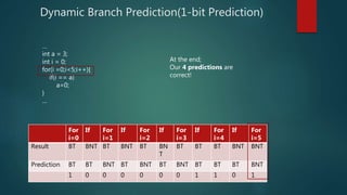 Dynamic Branch Prediction - 1 Bit Predicition | PPTX