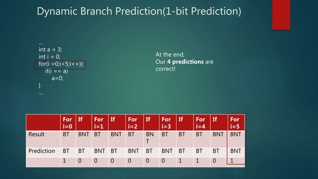 Dynamic Branch Prediction - 1 Bit Predicition | PPT | Free Download