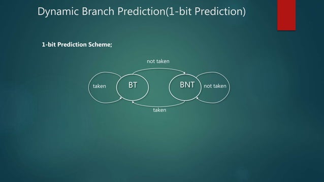 Dynamic Branch Prediction 1 Bit Predicition Ppt