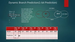 Dynamic Branch Prediction - 1 Bit Predicition | PPTX