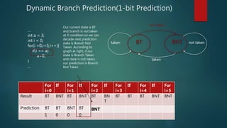 Dynamic Branch Prediction - 1 Bit Predicition | PPTX