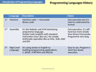 1_BJ_Introduction algoritm and programming language | PPT