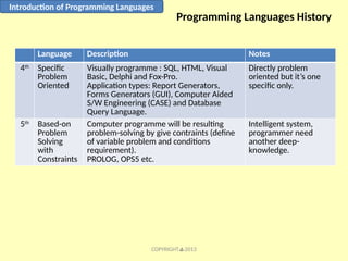 1_BJ_Introduction algoritm and programming language | PPT