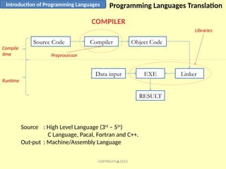 1_BJ_Introduction algoritm and programming language | PPT