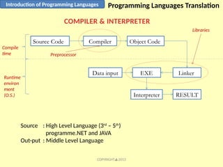 1_BJ_Introduction algoritm and programming language | PPT