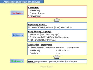 1_BJ_Introduction algoritm and programming language | PPT