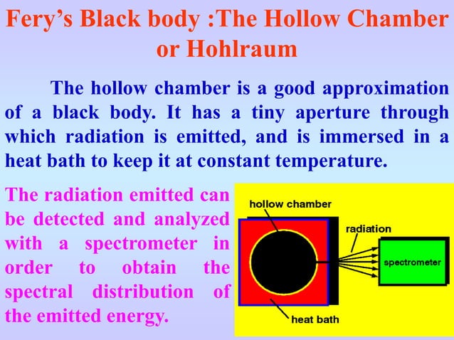 1 black body | PPT | Physics | Science