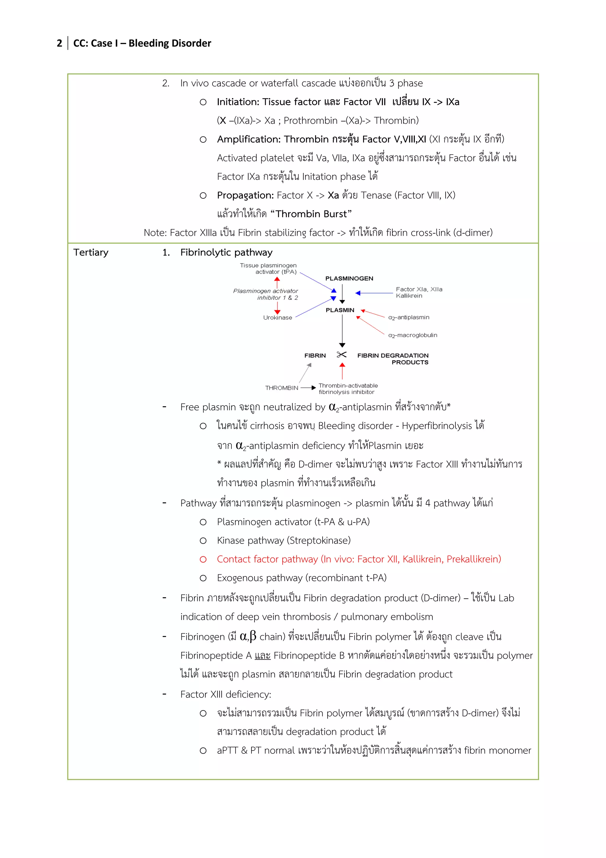 bleeding disorder | PDF