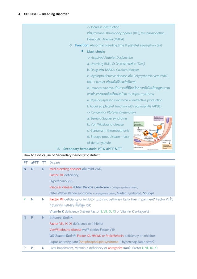 bleeding disorder | PDF