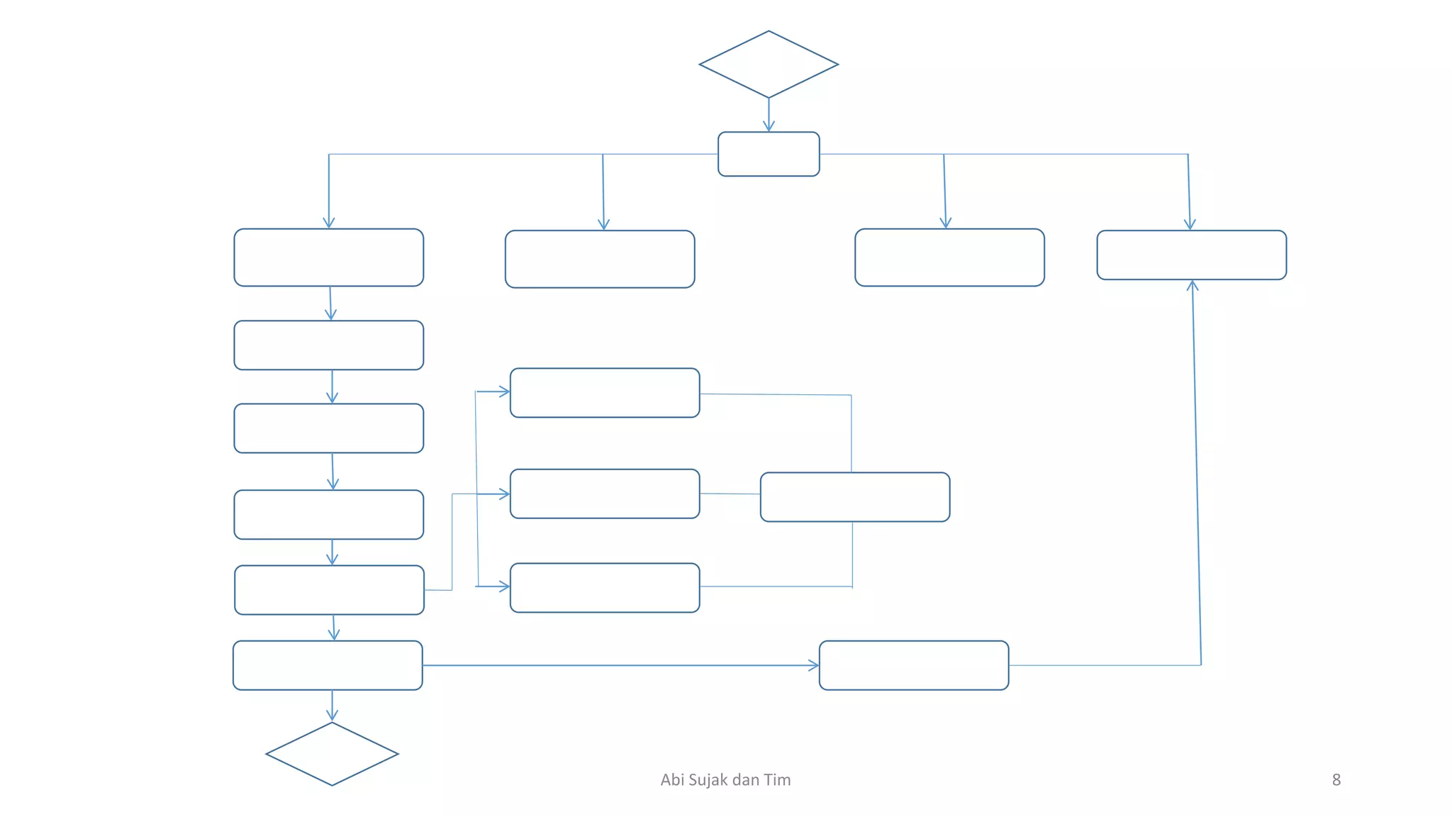 1 blendid learning | PDF