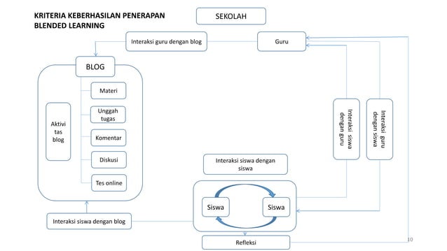 1 blendid learning | PDF
