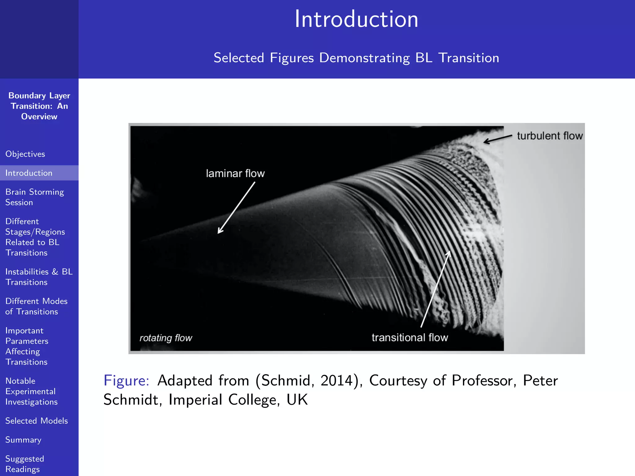 Boundary Layer Transition: An Overview | PPT