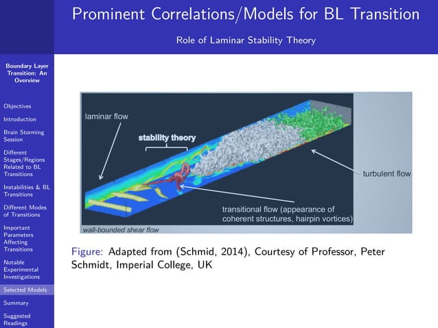 Boundary Layer Transition: An Overview | PPT