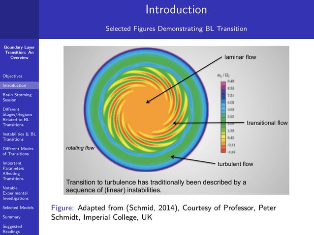Boundary Layer Transition: An Overview | PPT