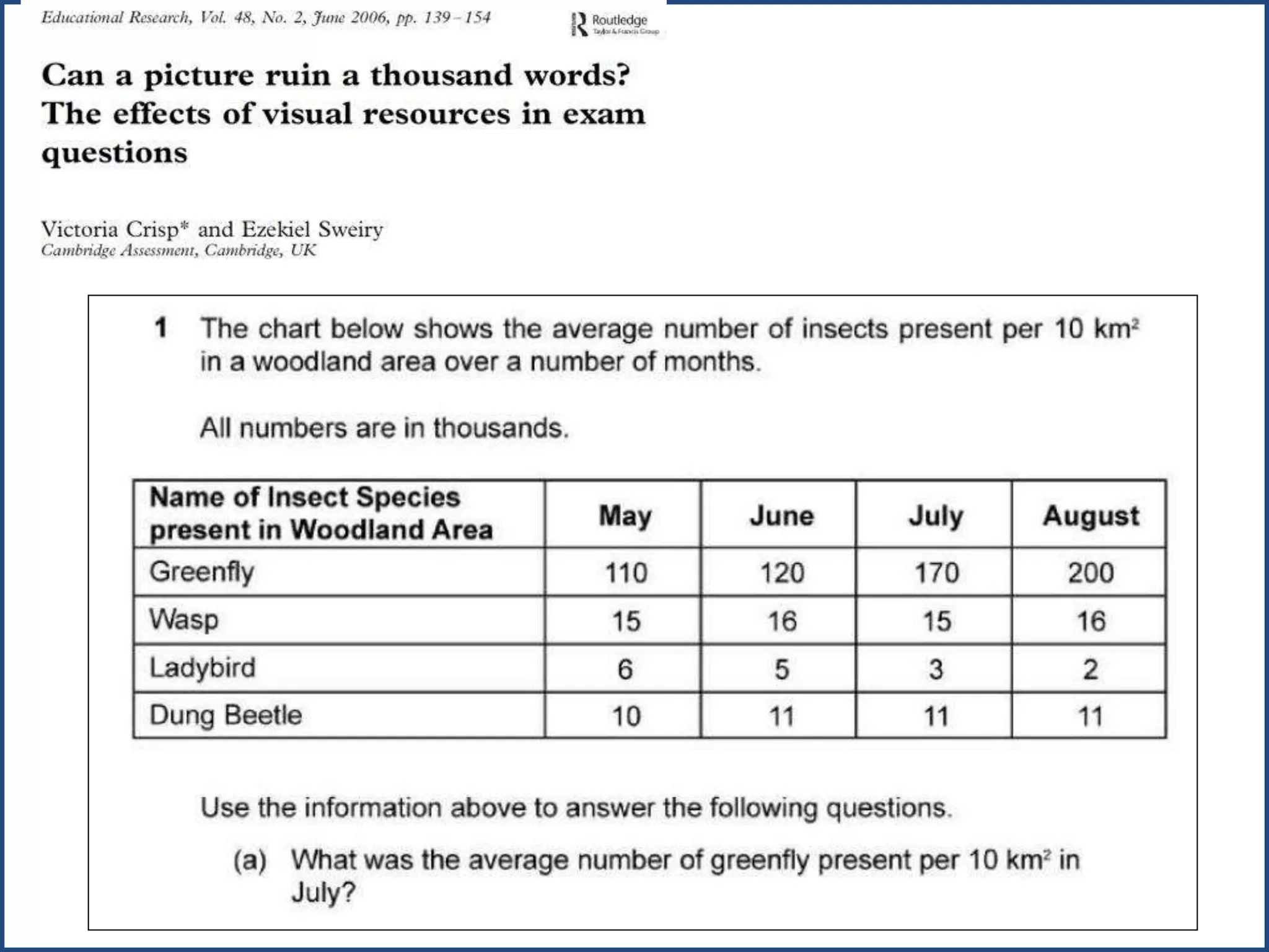 Blueprinting and drafting questions Liz Norman ANZCVS 2019 | PPT