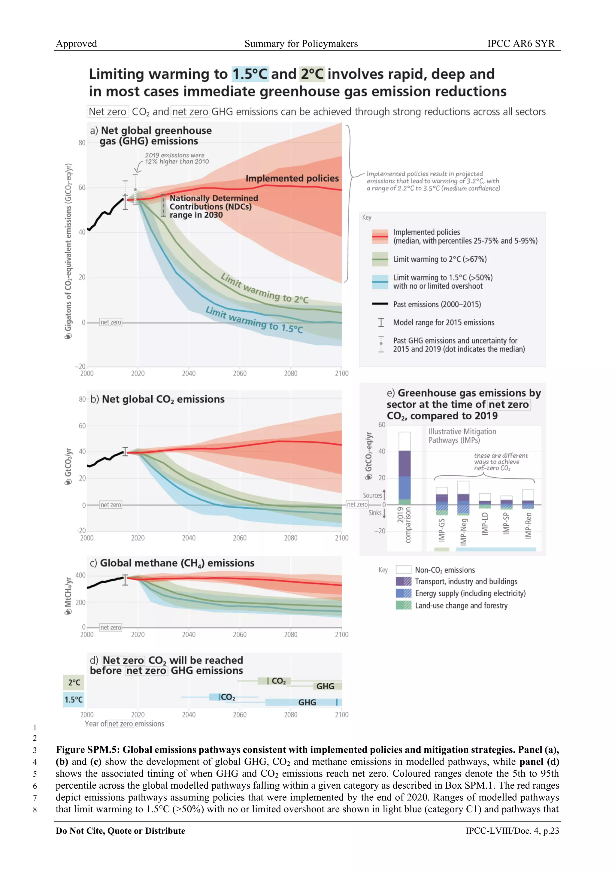IPCC AR6 Climate Change 2023 report | PDF