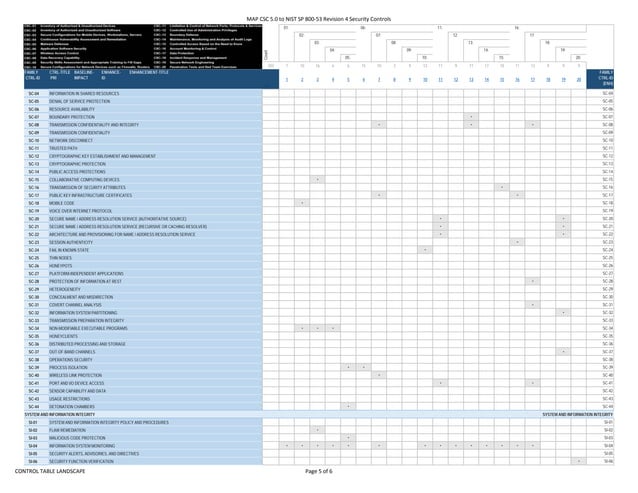 (1b) Map CSC v5.0 to NIST SP 800 53 Revision 4 (security control table ...