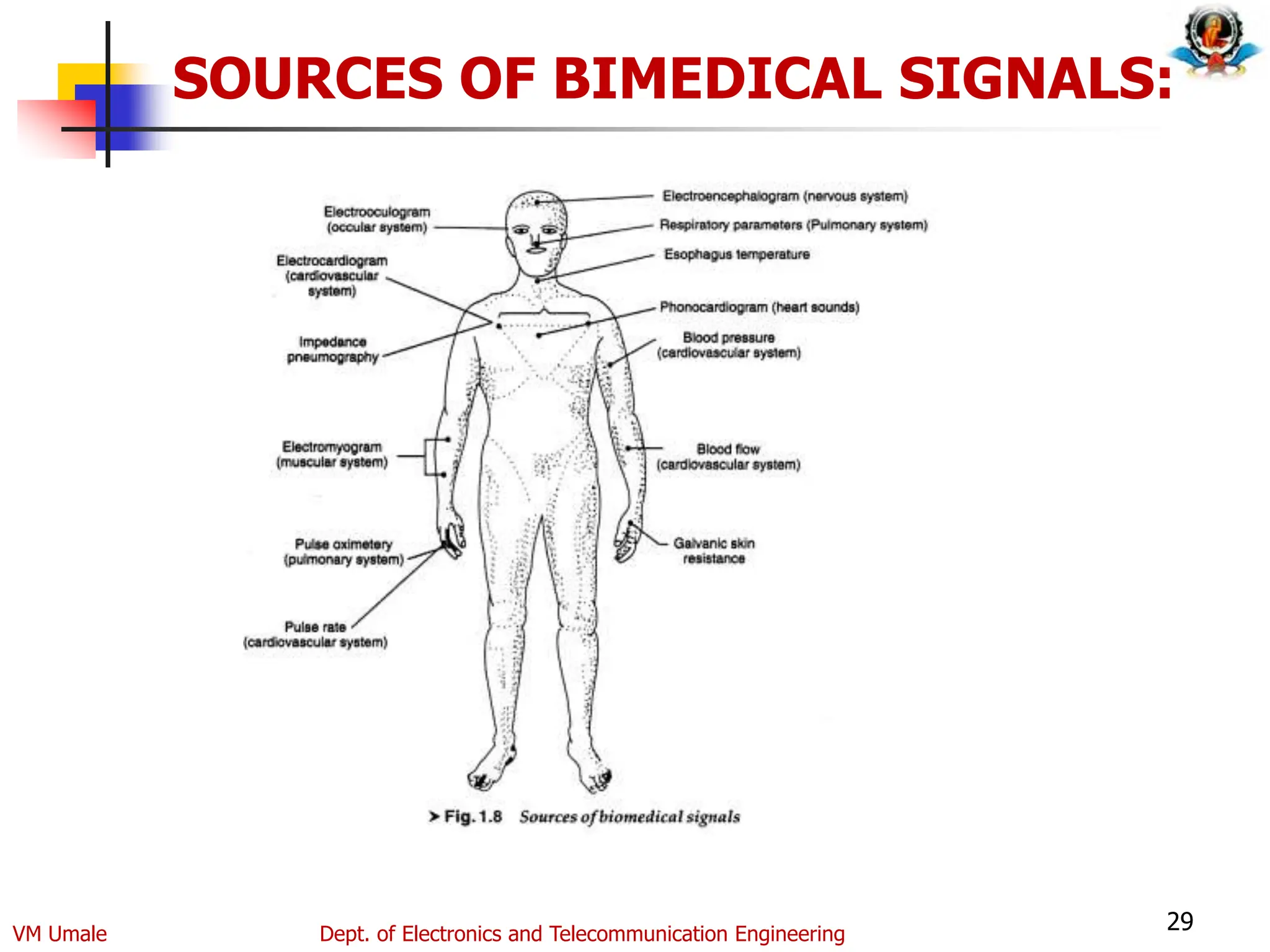 medical instrumentation system for biomedical engineers | PPT