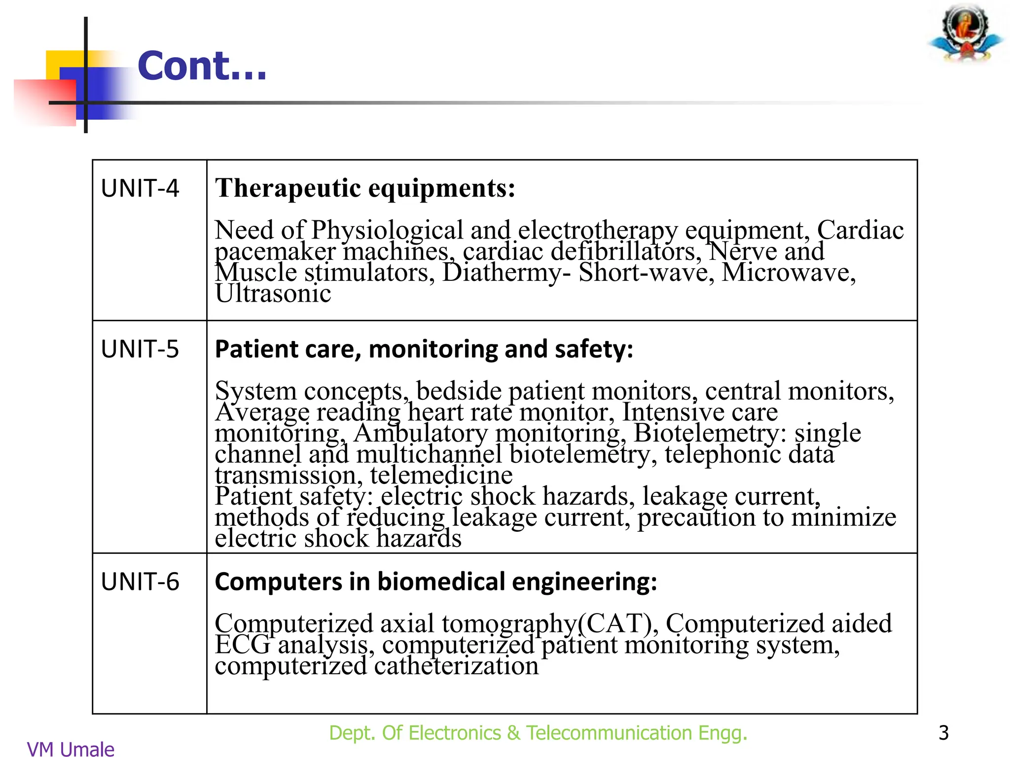medical instrumentation system for biomedical engineers | PPT