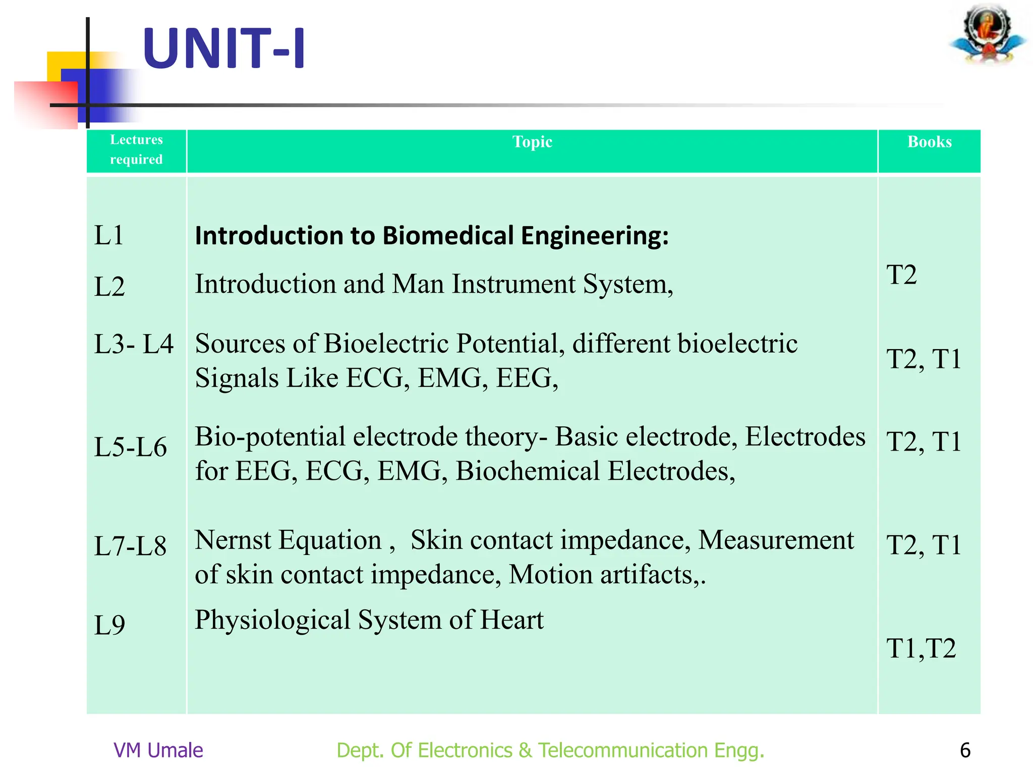 medical instrumentation system for biomedical engineers | PPT