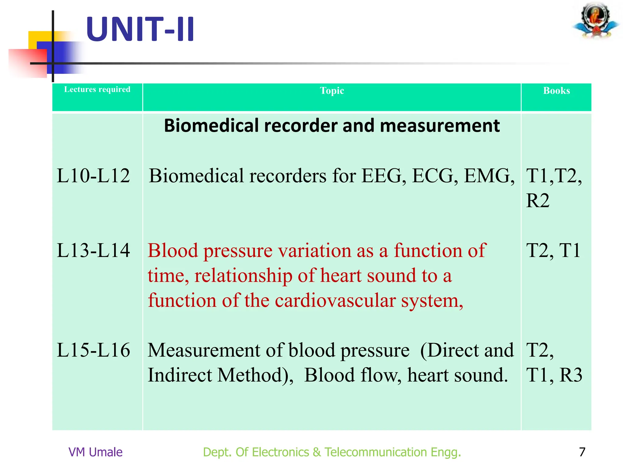 medical instrumentation system for biomedical engineers | PPT