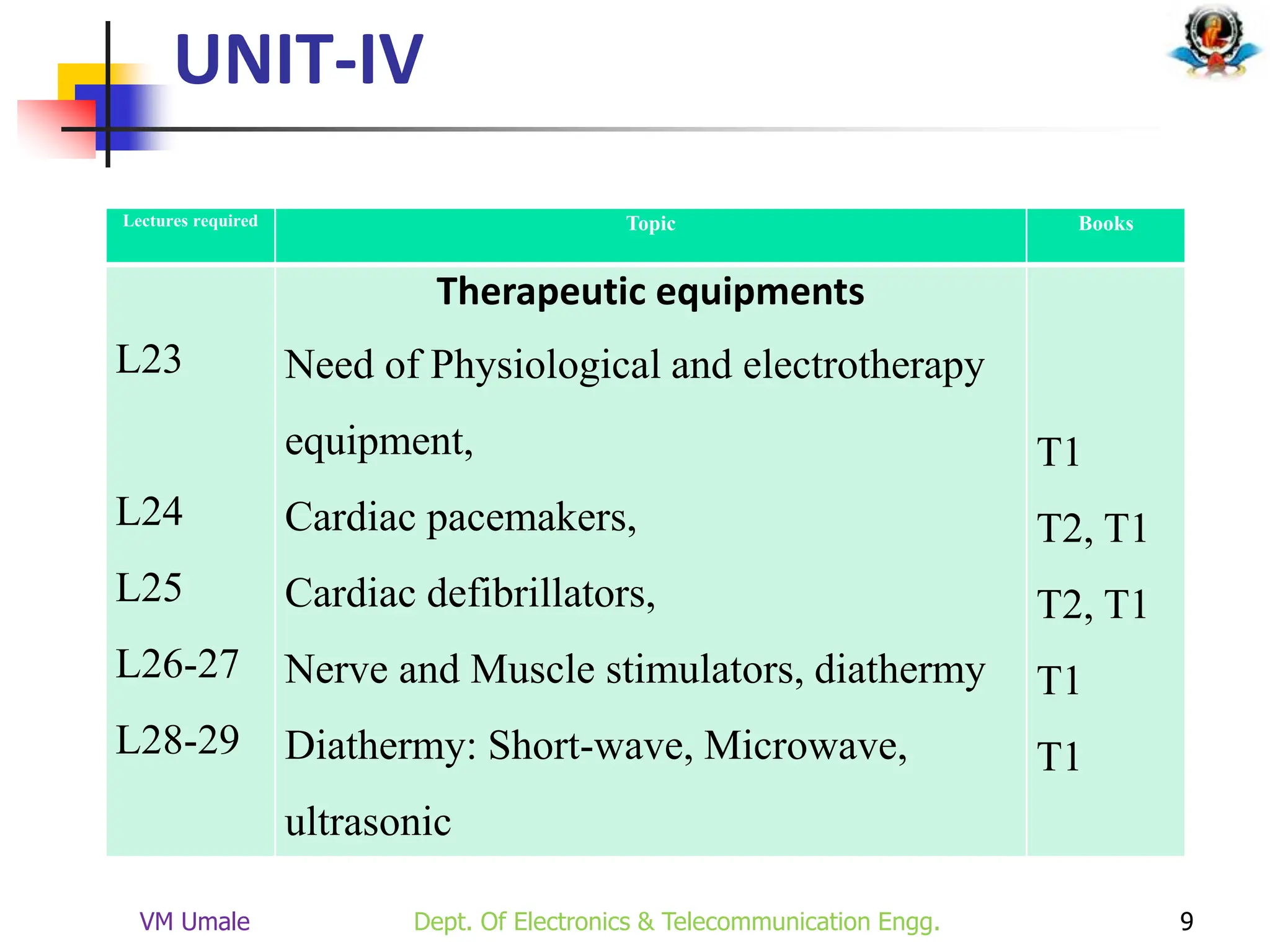 medical instrumentation system for biomedical engineers | PPT