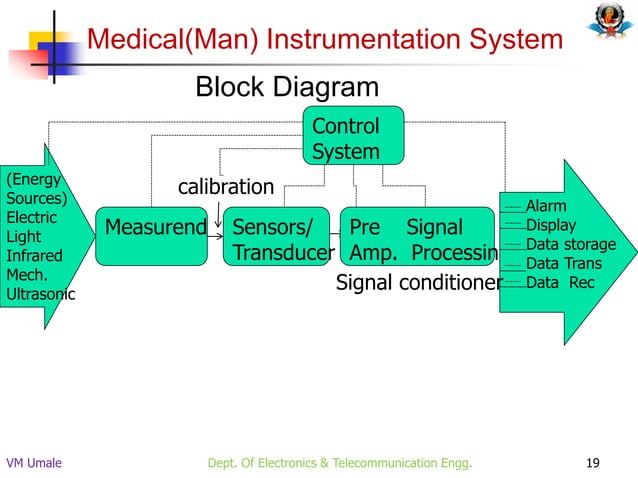 medical instrumentation system for biomedical engineers | PPT