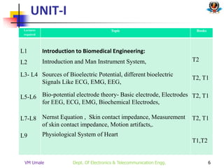 medical instrumentation system for biomedical engineers | PPT