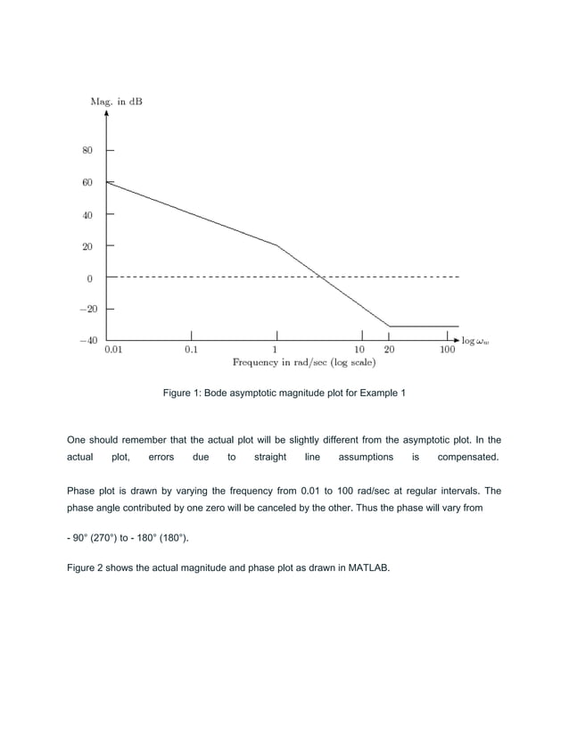 1 bode plot | PDF