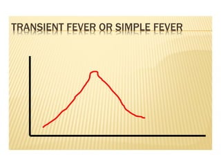 1 body temperature | PDF