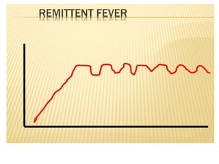 1 body temperature | PDF