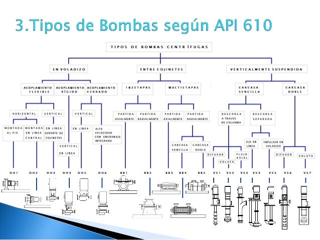 1 bombas centrífugas ct5422 bc 01-01