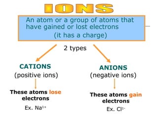 Bonds | PPT