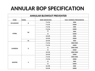 1_BOP_Pressure test, specifications, standards.ppt