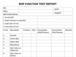 1_BOP_Pressure test, specifications, standards.ppt