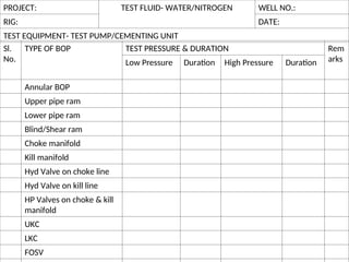 1_BOP_Pressure test, specifications, standards.ppt