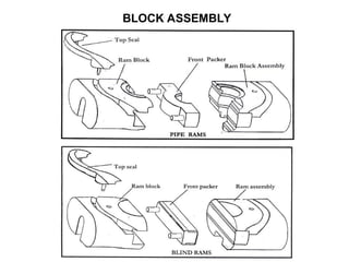 1_BOP_Pressure test, specifications, standards.ppt