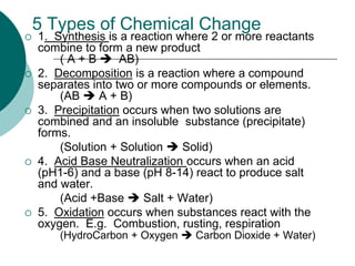 Physical & Chemical Changes | PPT