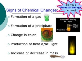 Signs Of Chemical Changes