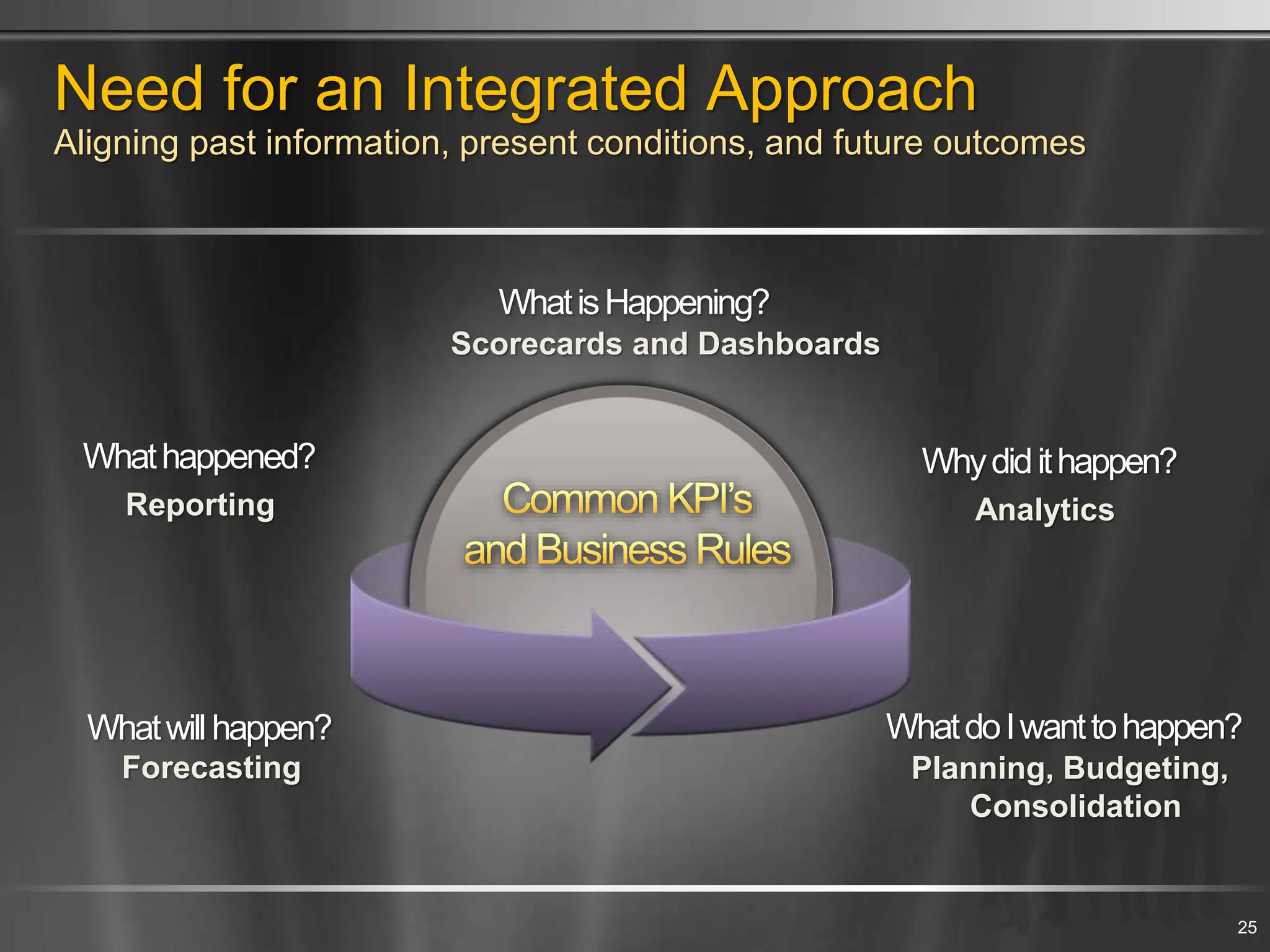1_BPIO_University_Business_Intelligence.pptx