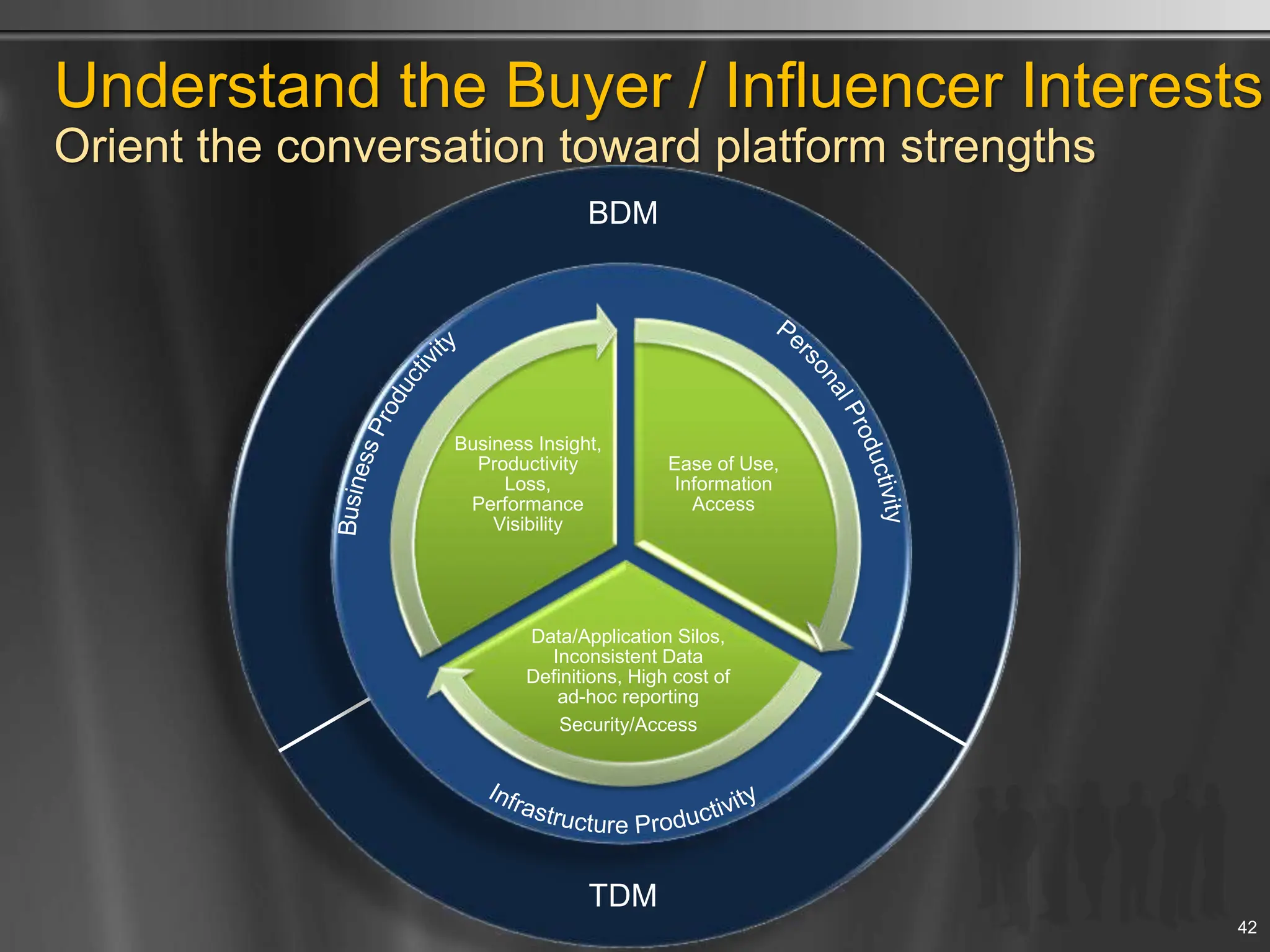 1_BPIO_University_Business_Intelligence.pptx