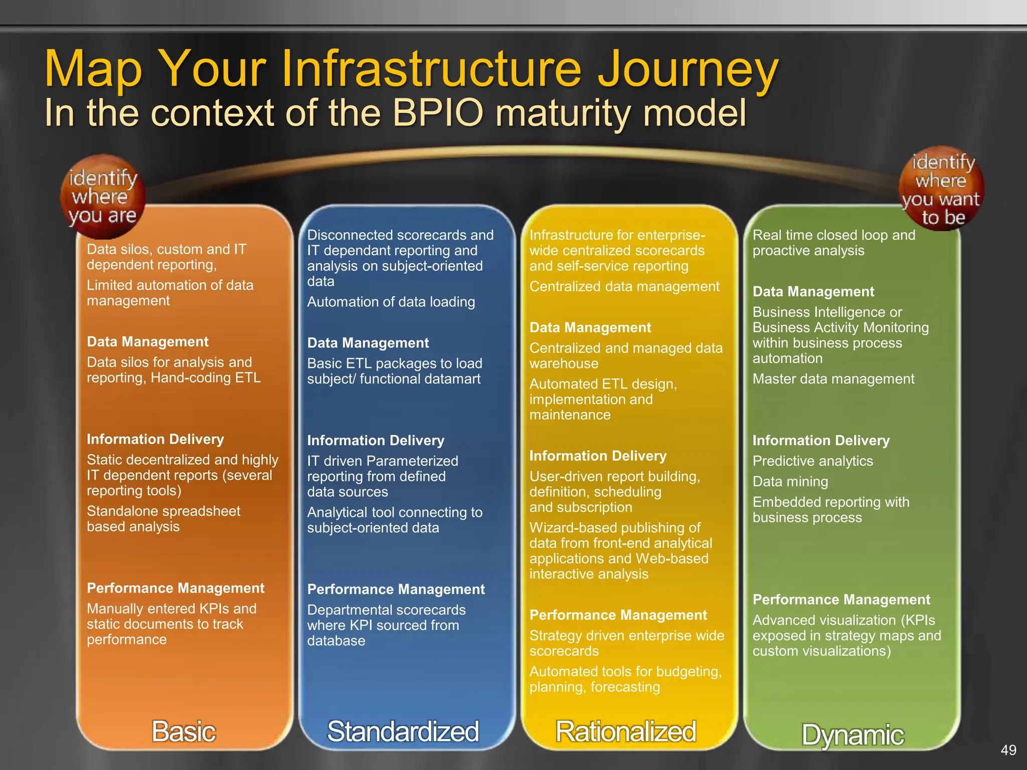 1_BPIO_University_Business_Intelligence.pptx