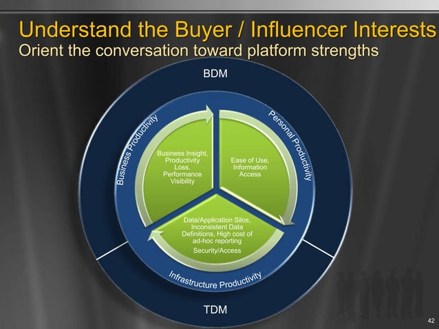 1_BPIO_University_Business_Intelligence.pptx