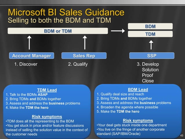 1_BPIO_University_Business_Intelligence.pptx