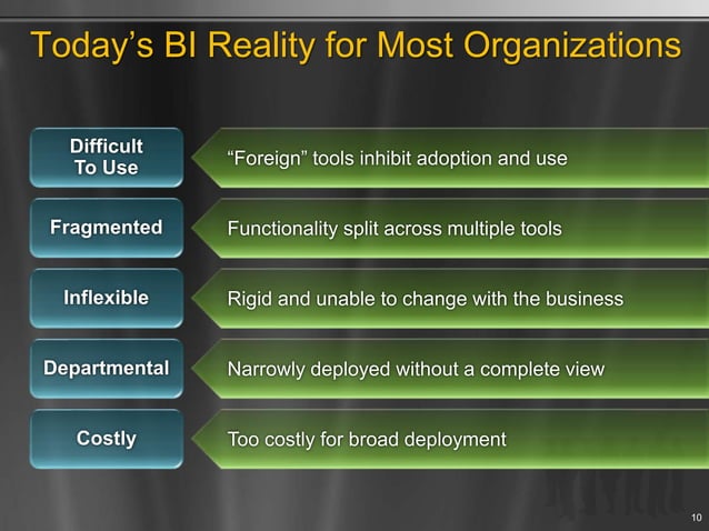 1_BPIO_University_Business_Intelligence.pptx