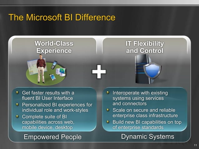 1_BPIO_University_Business_Intelligence.pptx