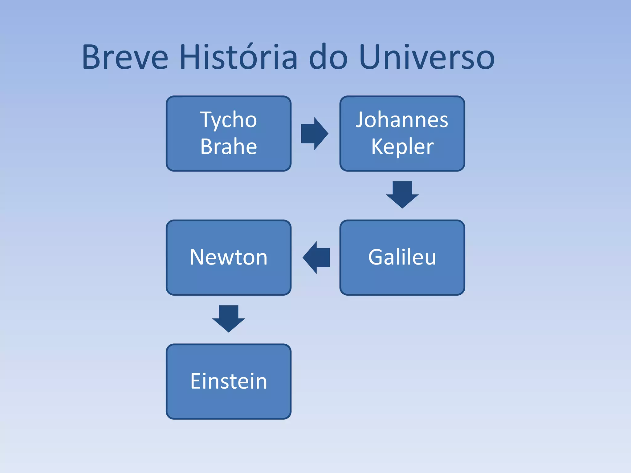 (1)Breve HistóRia Do Universo | PPT