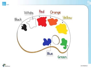 1st grade - Unit 2 Review | PPSX